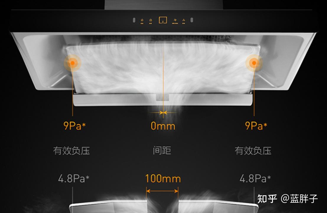 家用油烟机选购篇：2025年方太油烟机推荐丨选择哪个型号好，全系列型号详细介绍，高性价比型号推荐