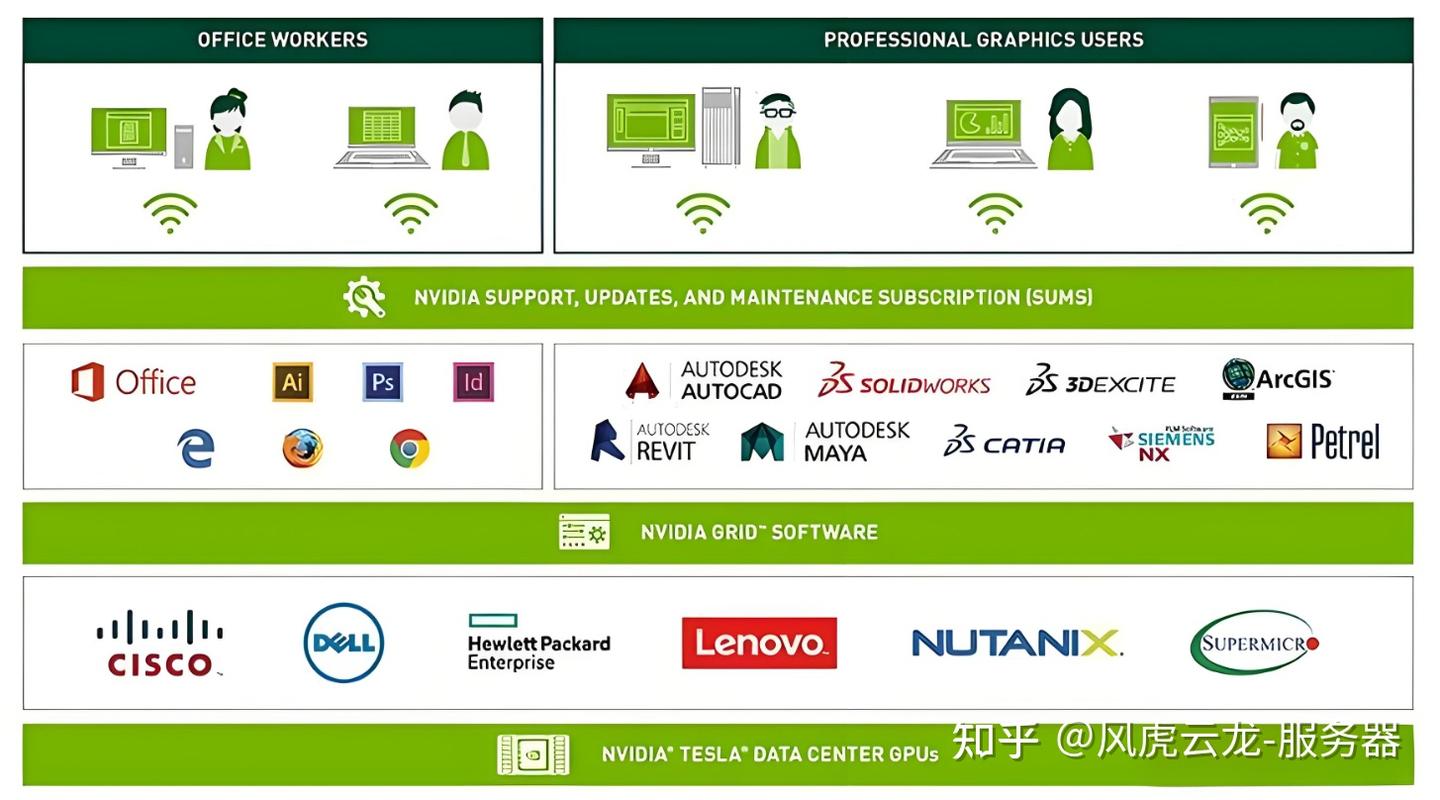 必知 ！ 解锁深度学习的核心：GPU并行计算 - 知乎