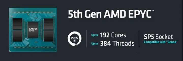 AMD EPYC 9965处理器192核心384线程神U降临！AMD正式发布第五代EPYC处理器家族 - 知乎