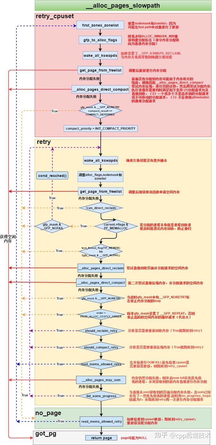 万字长文讲解Linux内存管理：伙伴系统 - 知乎