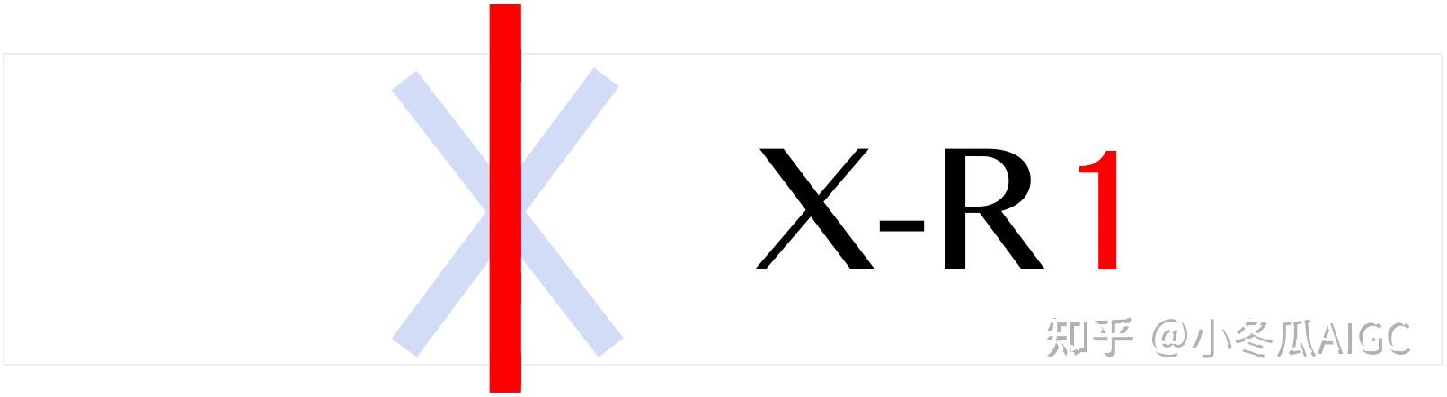 X-R1: 不到50元，人人都能复现0.5B Aha Moment - 知乎