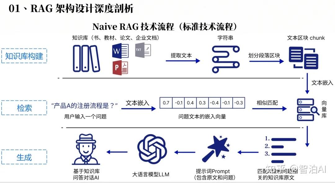 Rerank是什么？为什么 RAG 一定需要 Rerank？ - 知乎
