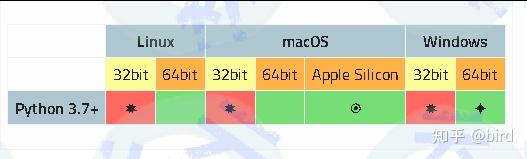 做项目，用qt和pyqt写的区别? - 知乎