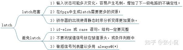一定要避免latch！！！ - 知乎
