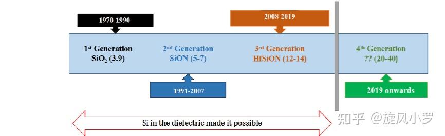 必看！半导体制造入门到精通——HKMG中的Gate First和Gate Last工艺 - 知乎