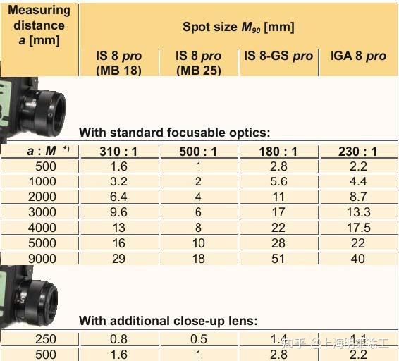 工业手持测温IMPAC IS 8 Pro，600-2500℃高温场景全征服 - 知乎