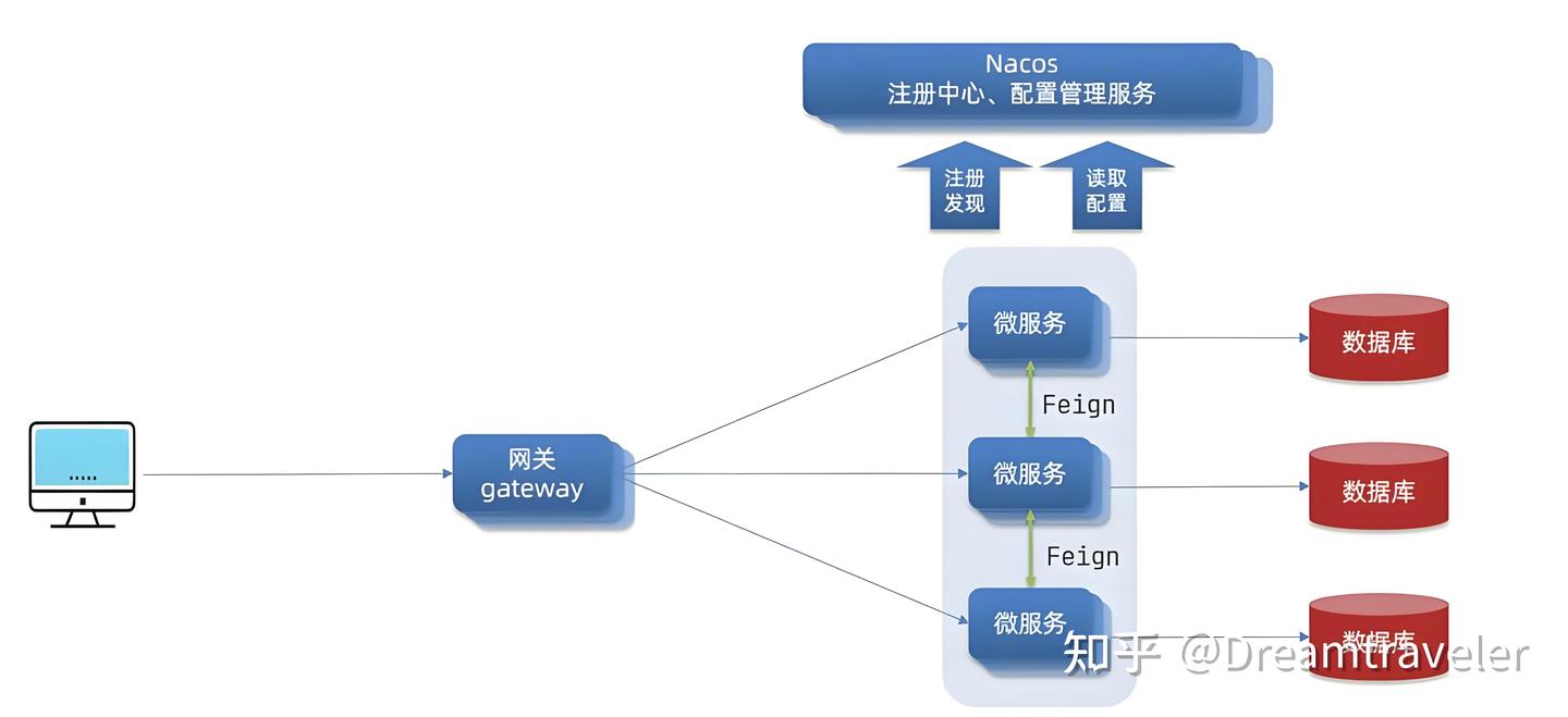 Nacos助力Spring Boot：打造强大的配置与注册中心 - 知乎