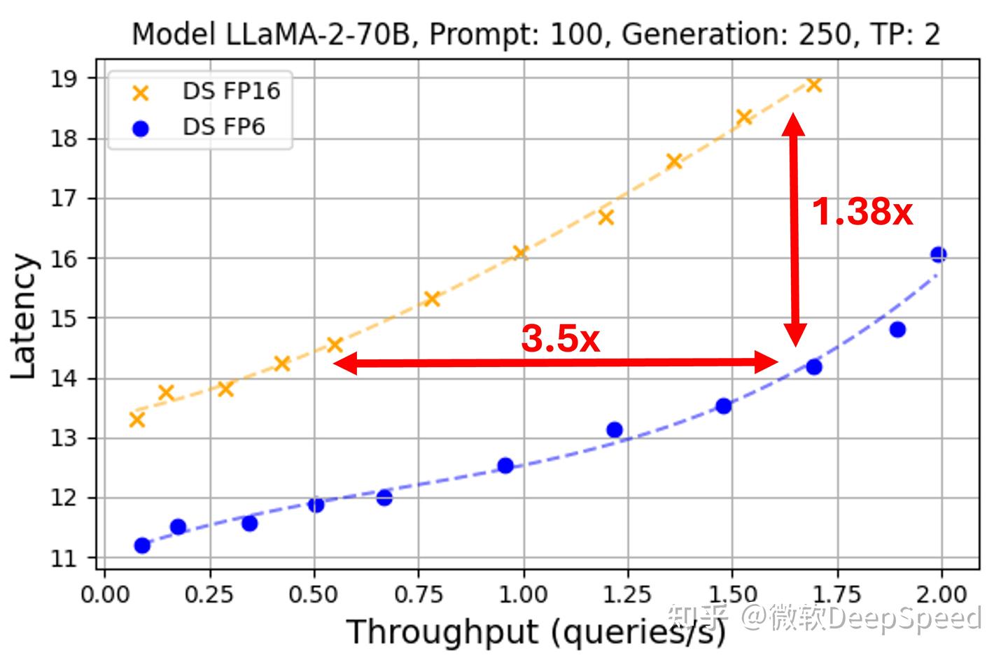 DeepSpeed-FP6：大型语言模型中以FP6为核心的强大推理服务 - 知乎