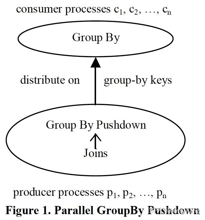 Adaptive and Big Data Scale Parallel Execution in Oracle - 知乎
