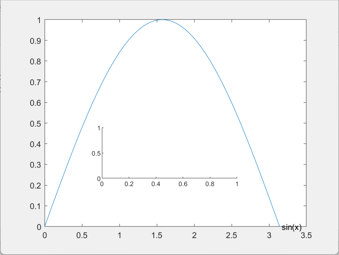 慧学（16）：MATLAB常见绘图指令及二维图学习 - 知乎