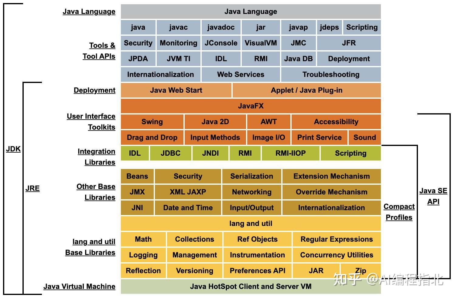 深入理解Java虚拟机：JVM架构设计与实现原理 - 知乎