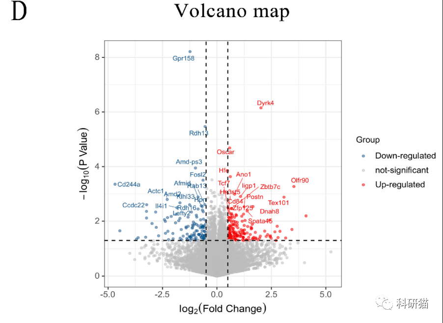 【Hiplot Pro生物医学可视化平台】助力影响因子6分，2区文章发表 - 知乎