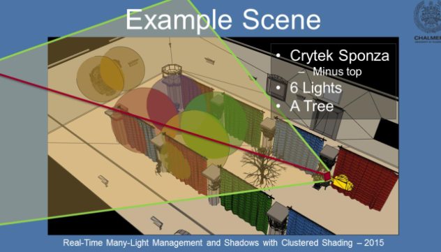多光源渲染的版本答案：Cluster Shading - 知乎