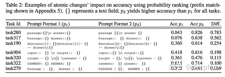 微调大型语言模型进行命名实体识别 - 知乎