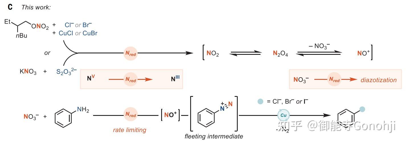 NO3-作为芳基重氮盐的前体——更温和的Sandmeyer反应 - 知乎