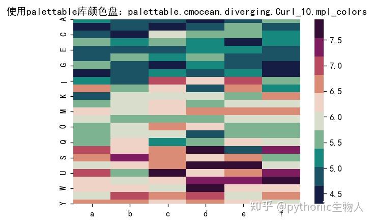 Python可视化matplotlib&seborn14-热图heatmap - 知乎