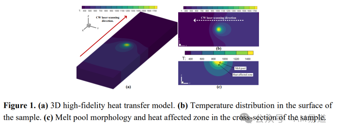 AI预知火与钢之舞！武汉大学3D打印熔池预测神经网络 - 知乎