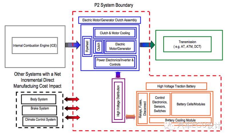 P2混动结构 - 知乎