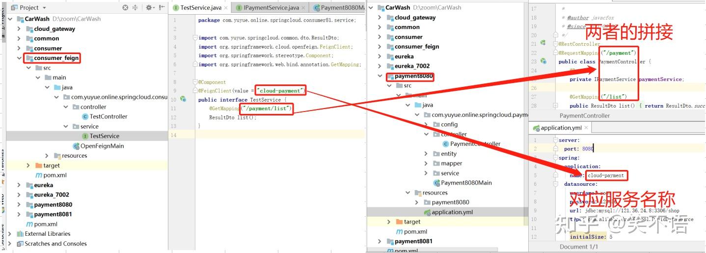 【Spring cloud】OpenFeign详解（超详细） - 知乎