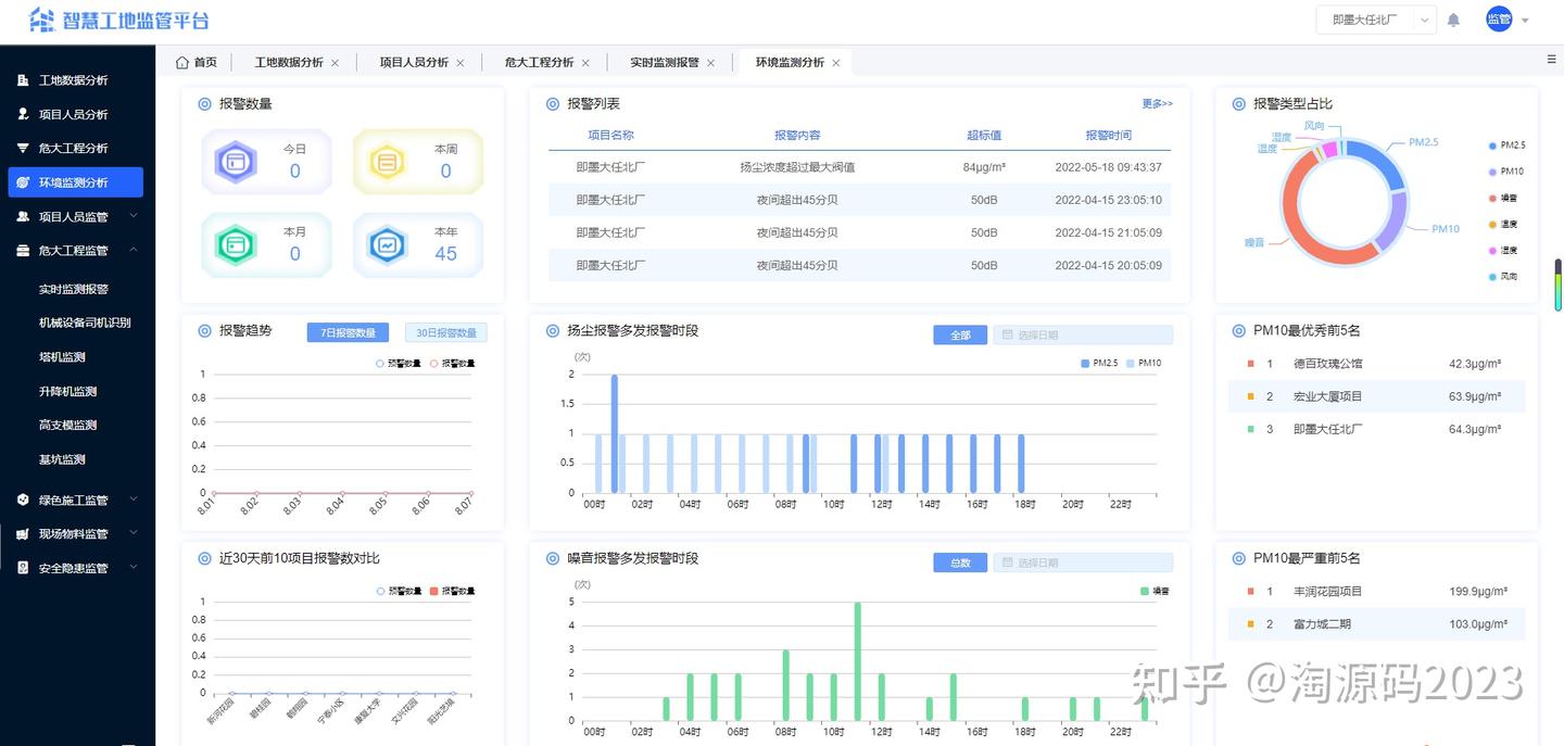 智慧工地管理平台源码，Spring Cloud +Vue+UniApp框架开发 - 知乎