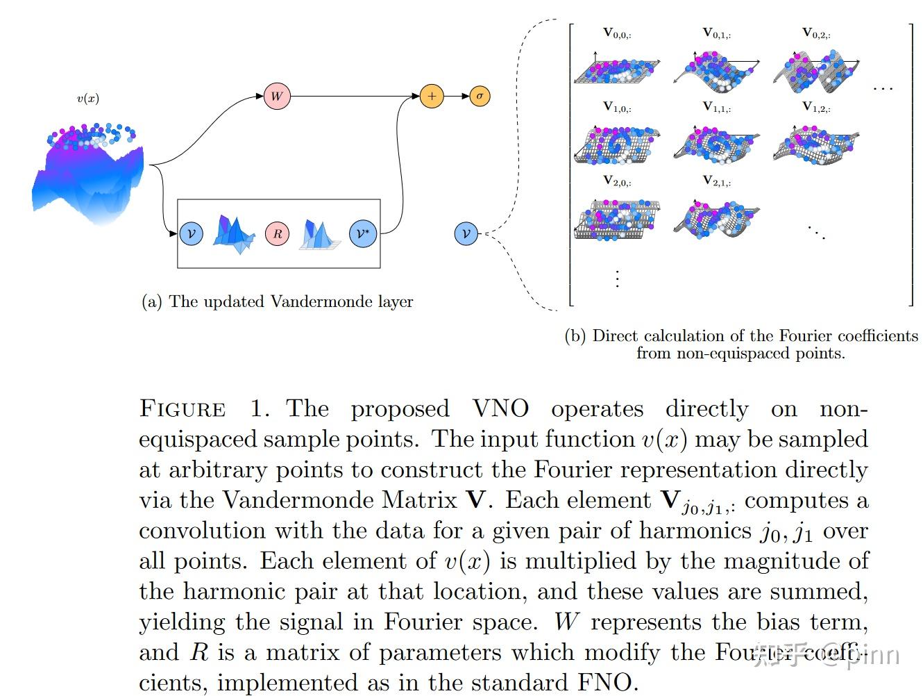 Neural Operator算是PINN范畴里面吗？ - 知乎