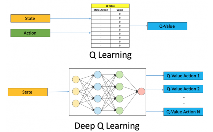 Reinforcement Learning Approach to Parameter selection for Distributed ...