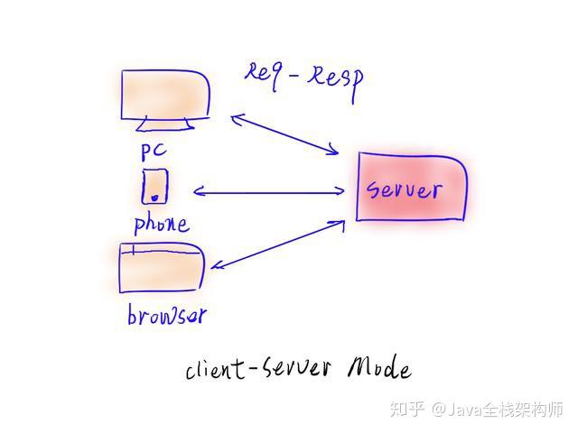 不可不知的软件架构模式（建议收藏!） - 知乎