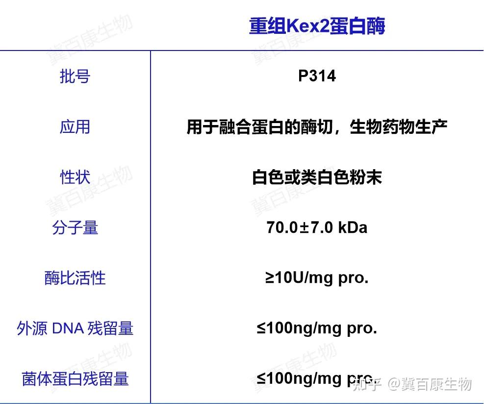 重组Kex2蛋白酶：推动生物制药企业实现高效生产 - 知乎