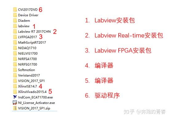 CompactRIO系统配置入门简介——以cRIO9039为例 - 知乎