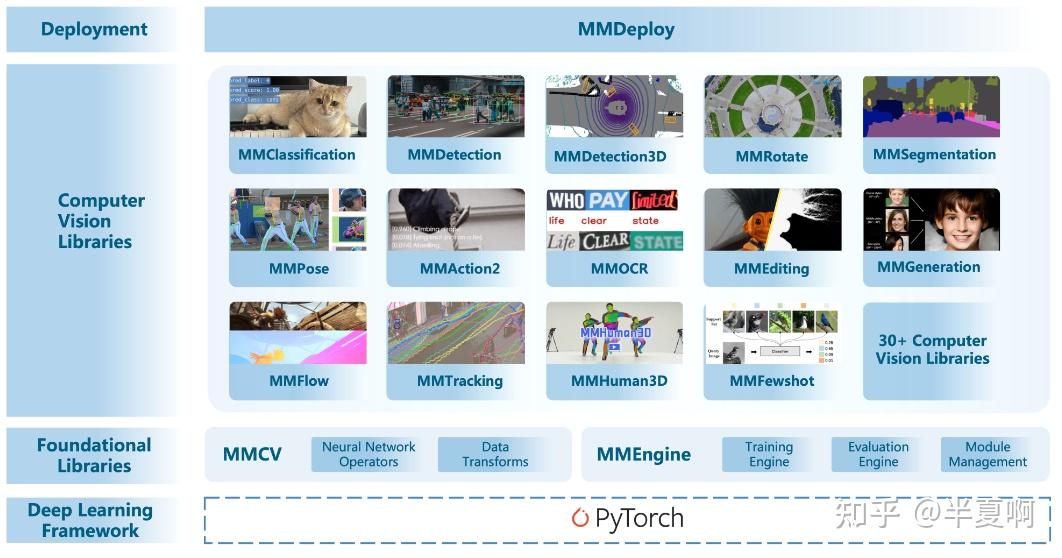 从零开始学习MMRotate（2）MMDetection - 知乎
