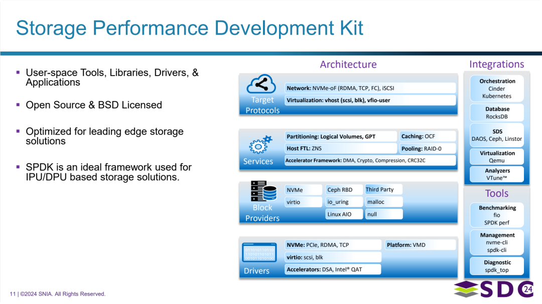 Intel：SPDK加速框架演进 - 知乎