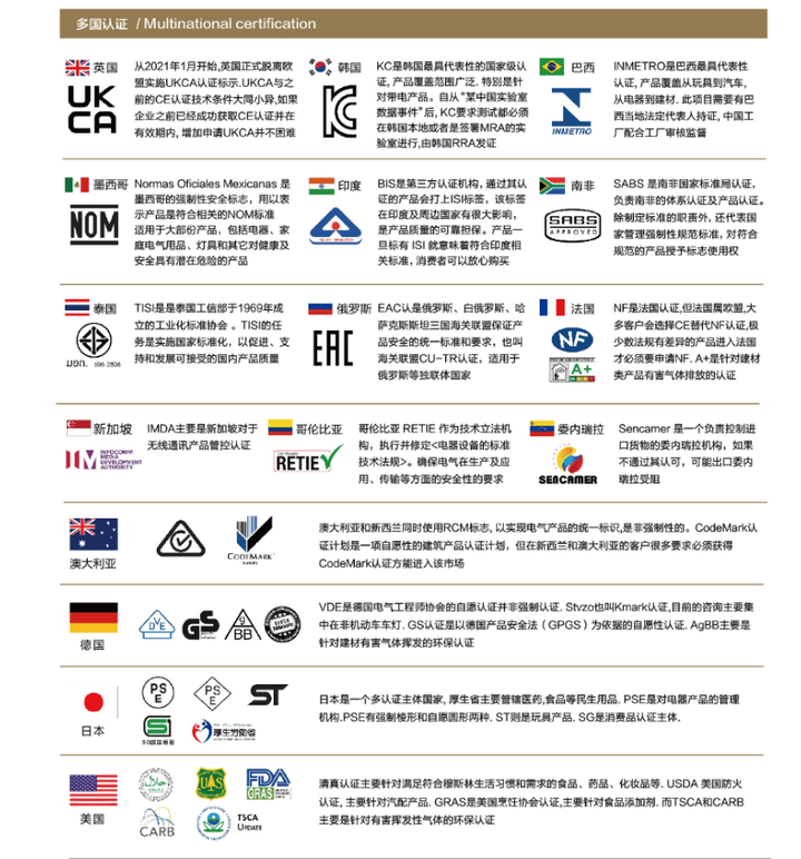 哪些产品需要做BSMI认证？ - 知乎