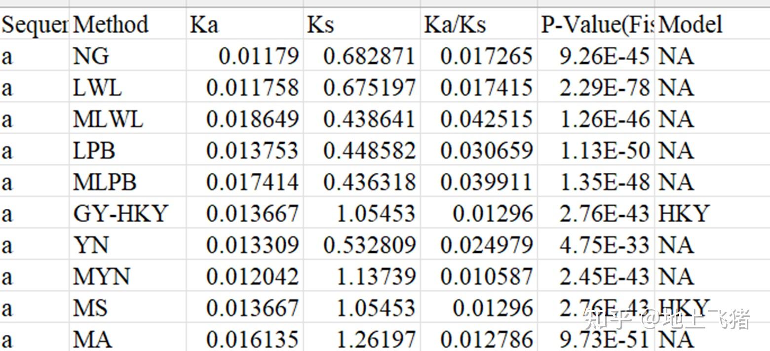 【线粒体基因组分析】17.使用KaKs_calculator3.0进行Ka/Ks选择压力分析 - 知乎