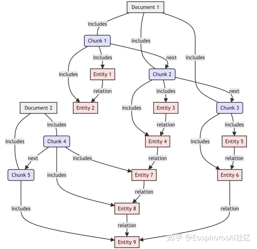 DB-GPT V0.6.1 版本更新：RAG 能力更强，新增 RAG 召回和 Agent 答案评测功能 - 知乎