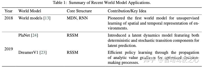 世界模型(World Models)是什么？ - 知乎