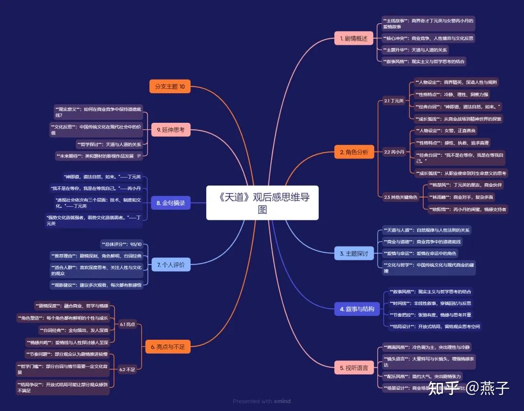 deepseek+Xmind做思维导图，有多牛！ - 知乎