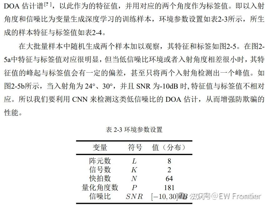 11种DOA估计算法：从经典MUSIC到现代CNN【附MATLAB代码】 - 知乎