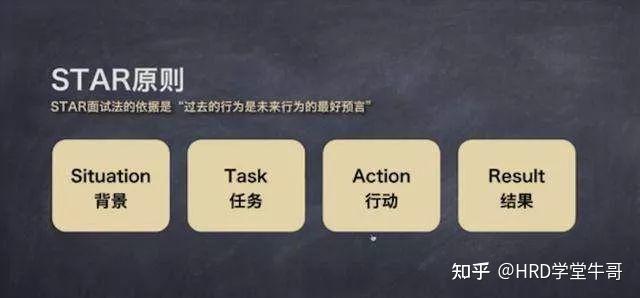 如何运用star原则分析能力? - 知乎