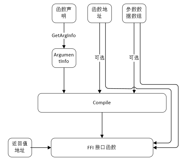 JitFFI —— 对于外部函数接口FFI的Jit编译器 - 知乎