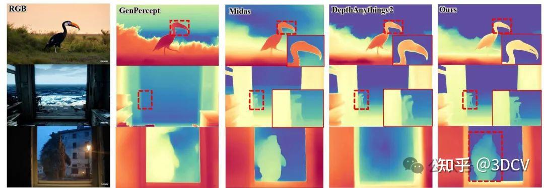 ETH3D排名第一！Distill-Any-Depth：创造更强大的单目深度估计！ - 知乎