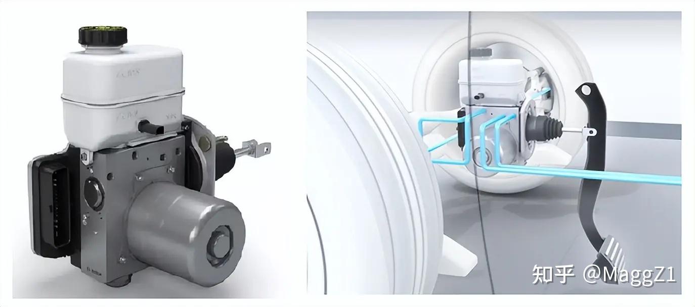 再看制动系统OneBox/TwoBox - 知乎