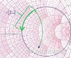 Smith圆图完全理解（三） - 知乎