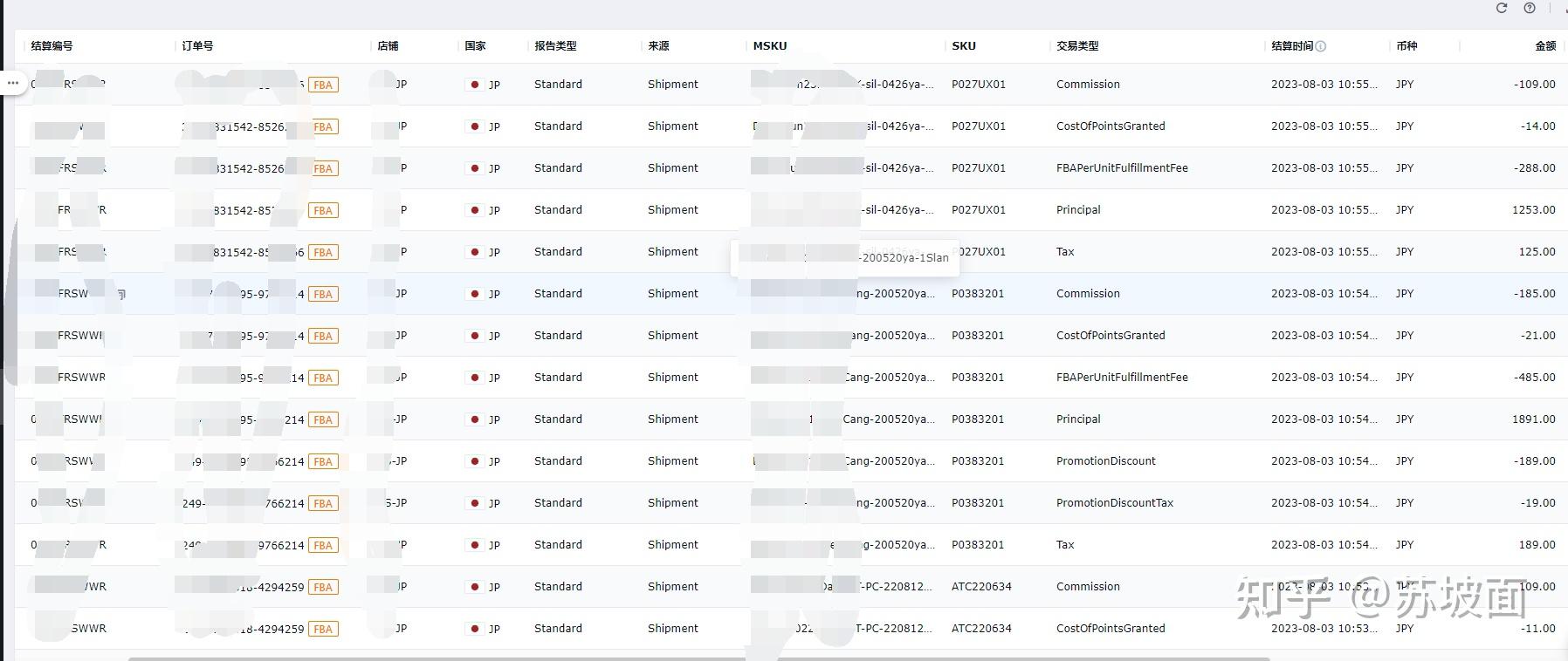 Amazon FinanceAPI(亚马逊财务API数据分析硬菜分享) - 知乎