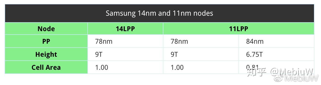 次时代半导体工艺预览：Samsung篇 - 知乎