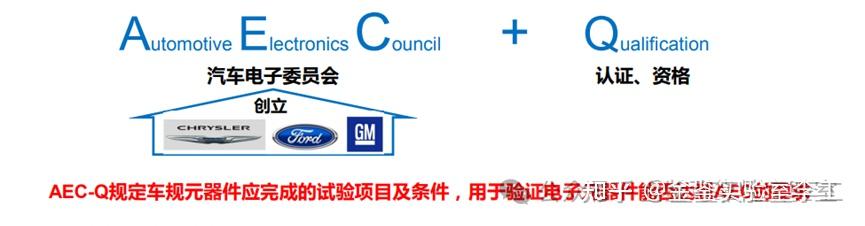 什么是AEC-Q - 知乎