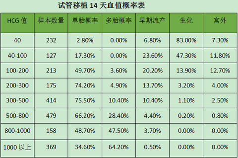 怀孕知识 一篇看懂HCG翻倍规律，不再担心 - 知乎