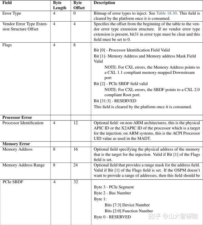 ACPI PLATFORM ERROR INTERFACES (APEI) - 知乎