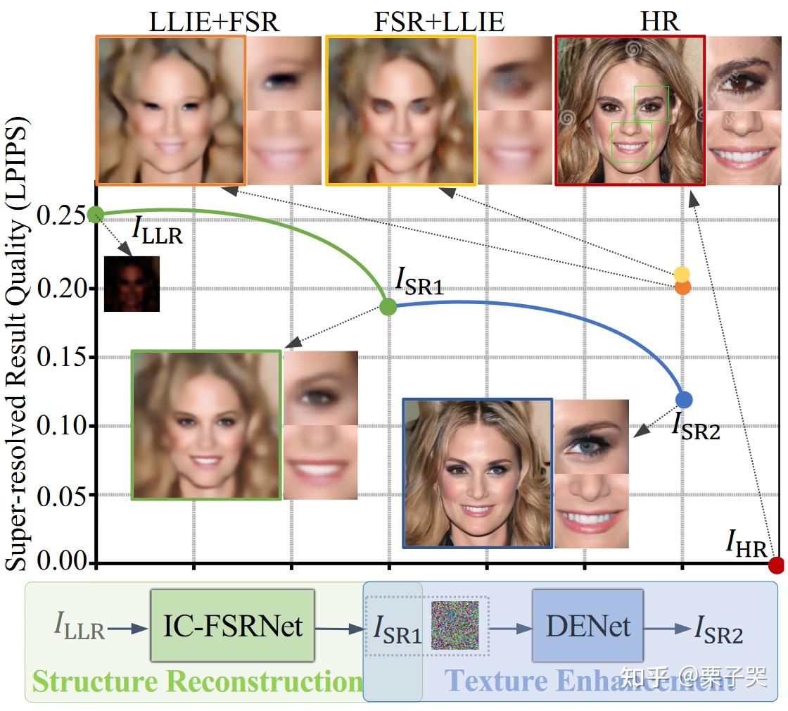 AAAI 2024 超分辨率（Super-Resolution）论文汇总 - 知乎