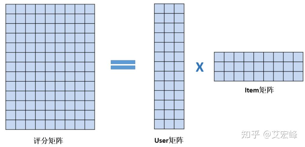 Kaggle: OTTO Topk商品推荐方案总结 - 知乎