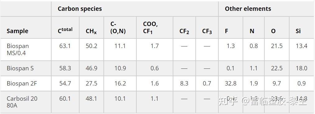CarboSil 20 80A医用级聚氨酯聚合物对血浆凝固反应的体外评估 - 知乎